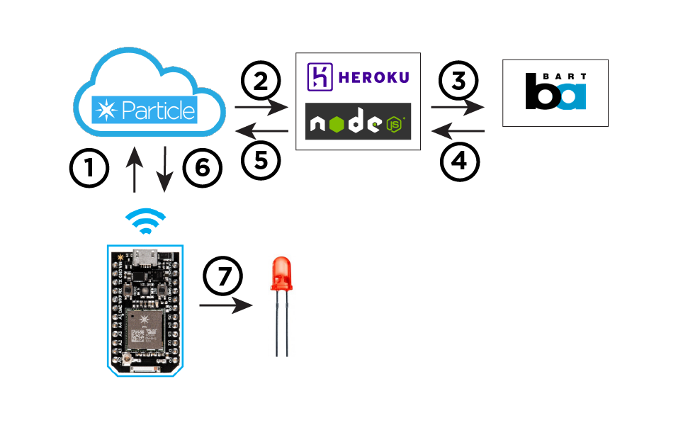 Final IoT Project